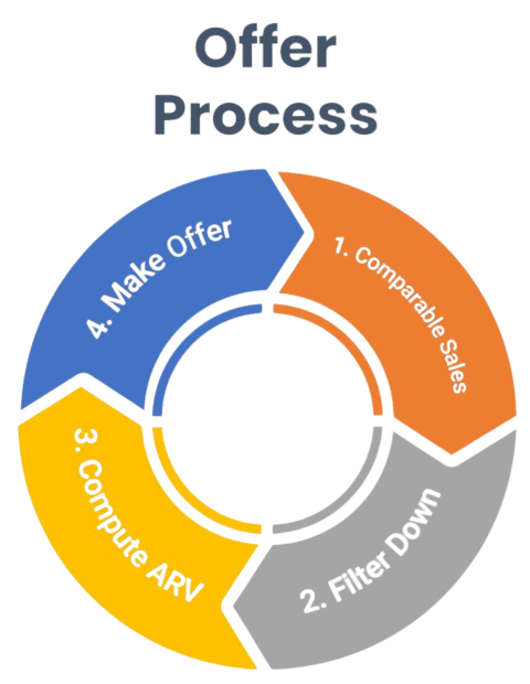 Real Estate Deal Analysis Software and Tool - Rehab Valuator