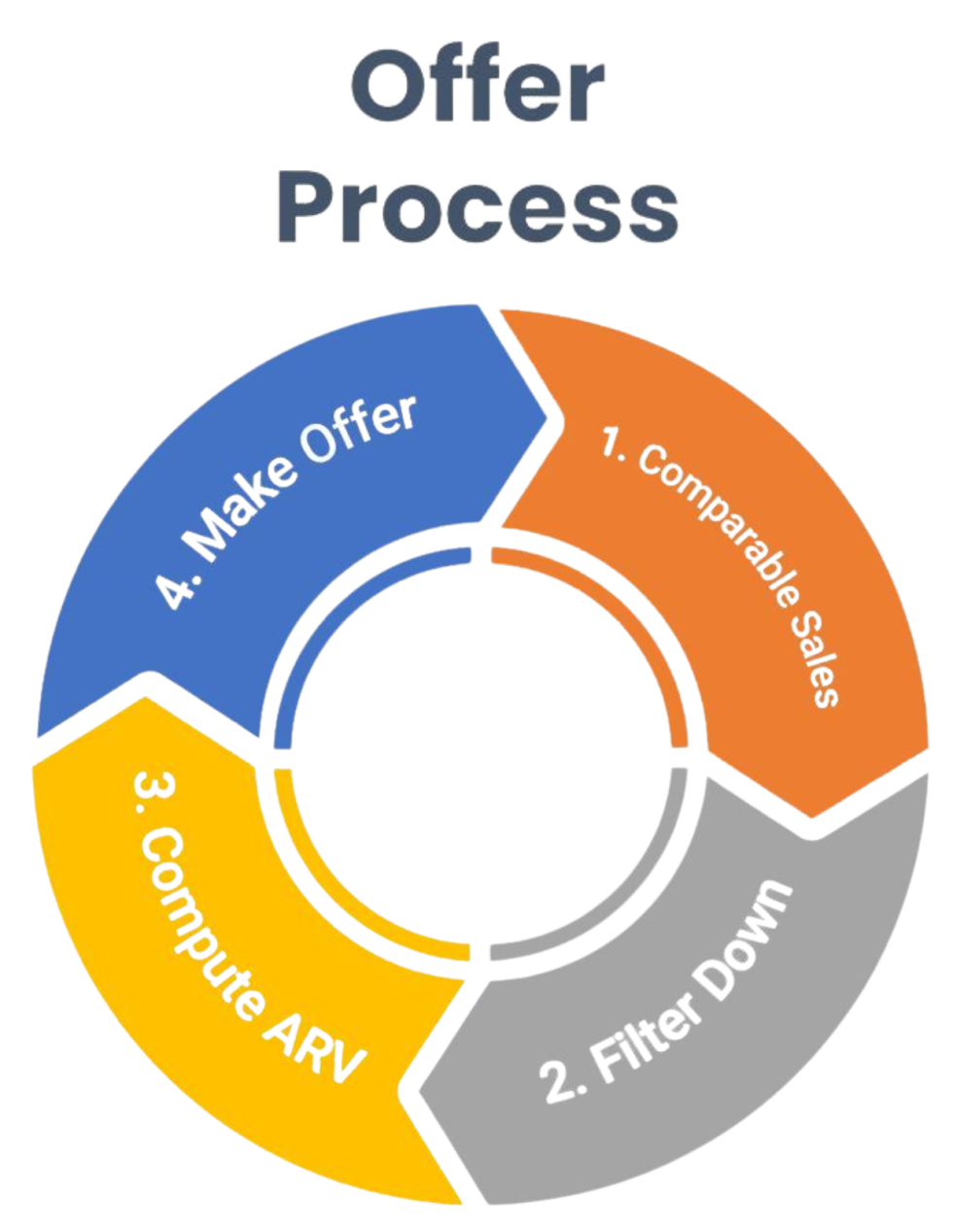 Real Estate Deal Analysis Software and Tool - Rehab Valuator
